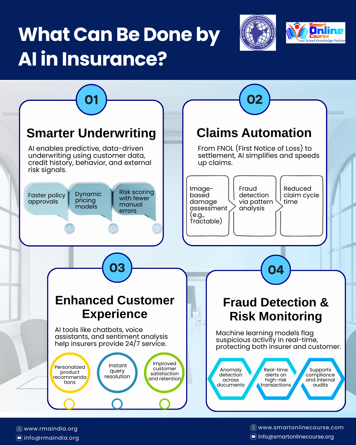 AI in Insurance: Reshaping Risk, Underwriting, Claims | RMAI