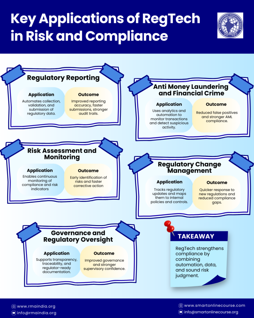 How RegTech is Transforming Risk & Compliance | RMAI