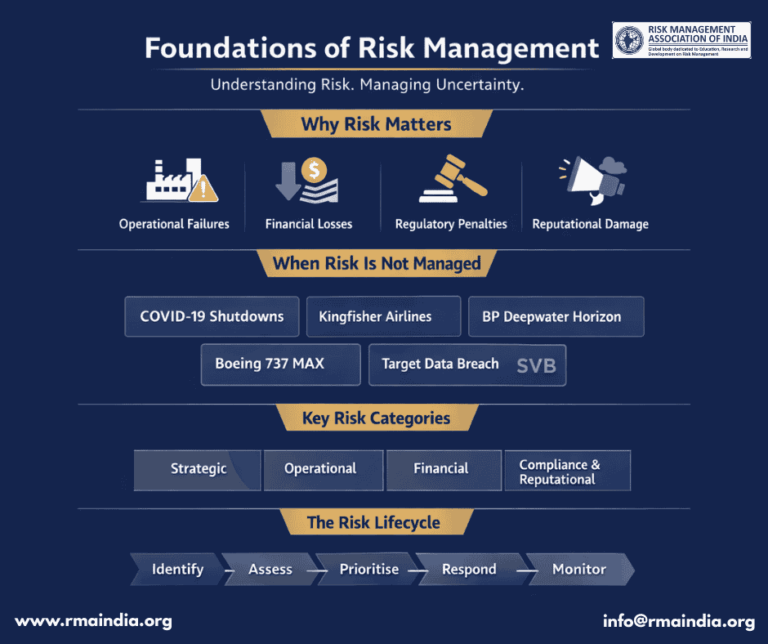 What is risk management and why it matters